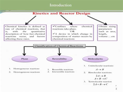 Reactor Continuous Stirred Tank Reactor Cstr Pptx