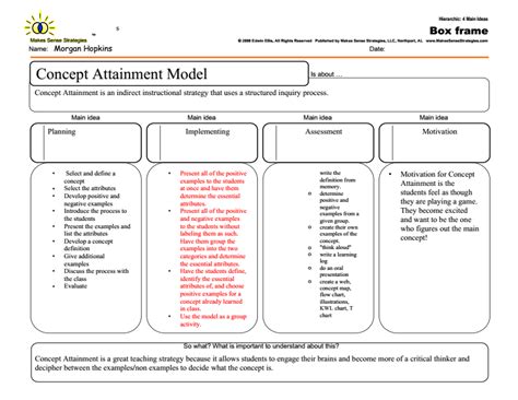 Concept Attainment Model Morgan Hopkins Electronic Notebook Edc 311