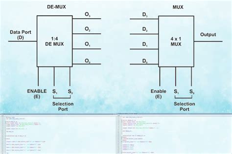 Design Multiplexer And Demultiplexer Ics Using Vhdl On Modelsim