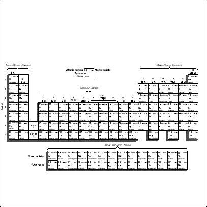 How It Works Periodic Table Of Elements Introduction To The Periodic Table Elements And Atoms