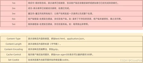 黑马程序员JavaWeb开发教程 后端部分Day Day 笔记分享 黑马javaweb教程资料 CSDN博客