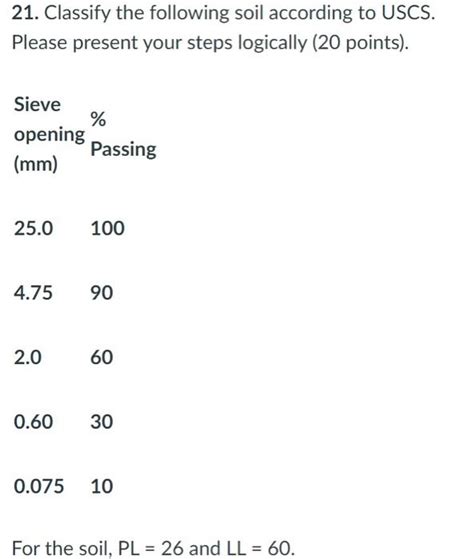 Solved Classify The Following Soil According To USCS Chegg