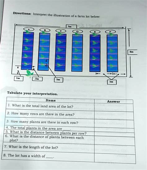 Solved Help Me Please Directions Interpret The Illustration Of A