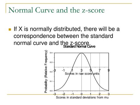 PPT Z Scores The Normal Curve Standard Error Of The Mean PowerPoint Presentation ID