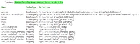 How To Use Get Acl And Set Acl Cmdlets When Managing Ntfs Permissions For A File Or Folder With