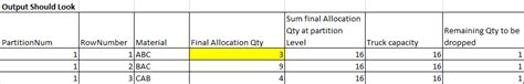 Sql Server Sql Running Balance Calculation For A Partition Group