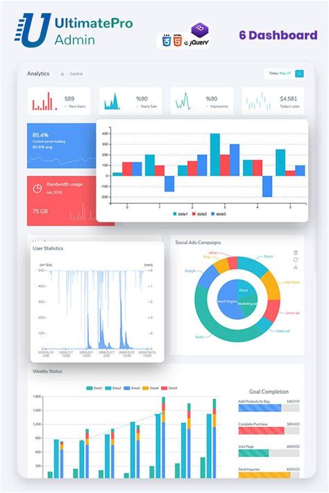 On Sale UltimatePro Bootstrap4 AdminDashboardTemplate Can Be Used