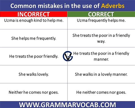 Most Common Grammar Mistakes GrammarVocab