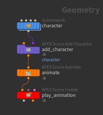 Animation Workflow