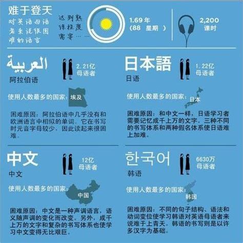 世界上最难学的语言 中国人最容易学的语言 随意云