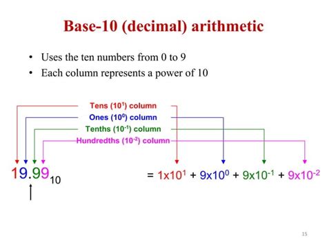 Finite Word Length Effects Pdf