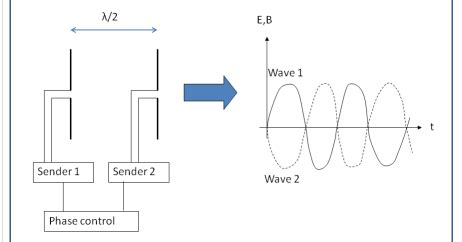Scalar Waves Radiant Electricity