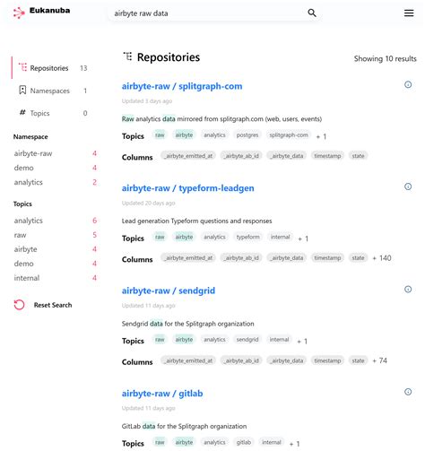 Airbyte Dbt Splitgraph How We Built Our Modern Data Stack Splitgraph