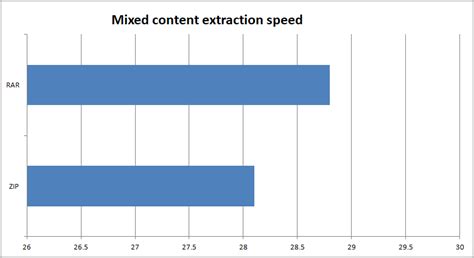 Zip 和 Rar 之间的区别
