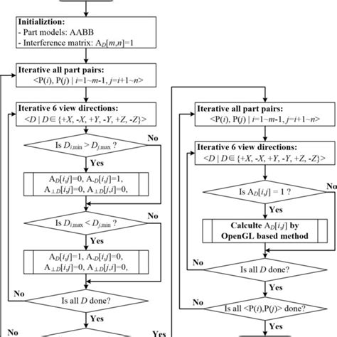 Image Assisted Collision Detection For Calculation Of An Assembly