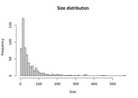 Chapter 2 Metacells Qcs Metacell Analysis Tutorial