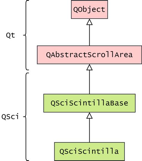 qscintilla入门指南之基本介绍 leaos 博客园