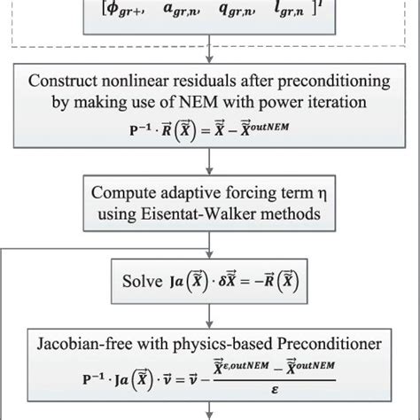 the interior point algorithm implemented in the matlab fmincon function