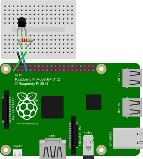 raspberry piで手作り温度計！ device plus デバプラ