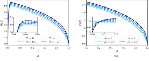 Figure 1 From Reduced Models Of Unidirectional Flows In Compliant