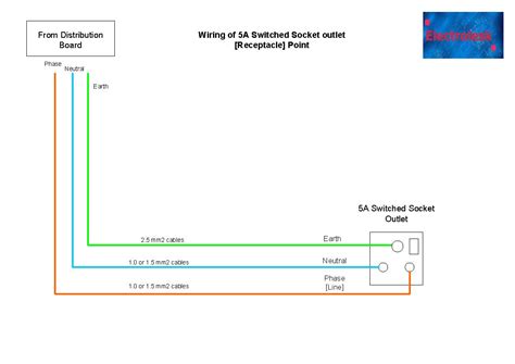 Wiring A Socket Wiring Today