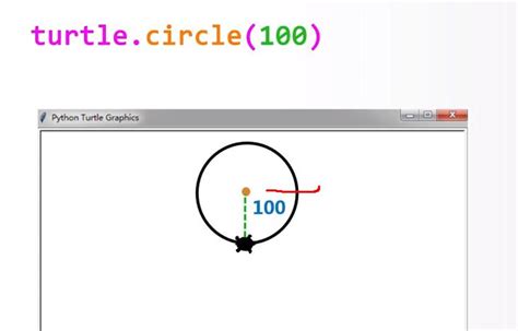 关于turtle circle函数的问题 Python交流 技术交流 鱼C论坛 Powered by Discuz