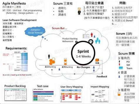龙门阵之 Devops 门外汉须知 Devops 火龙果软件 龙门阵之 Devops 门外汉须知 Devops 火龙果软件