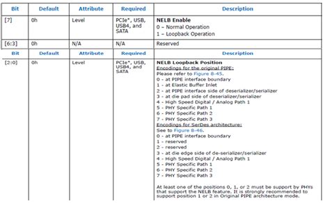 Unraveling Pcie 60 Loopback And Digital Near End Loopback Feature
