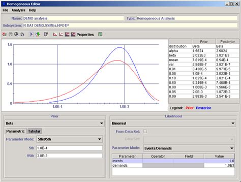 R Dat Risk And Reliability Software