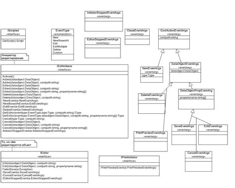 The Edit Form Classes With The Stereotype Editform Flexberry Platform Documentation