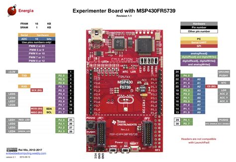 MSP EXP430FR2311