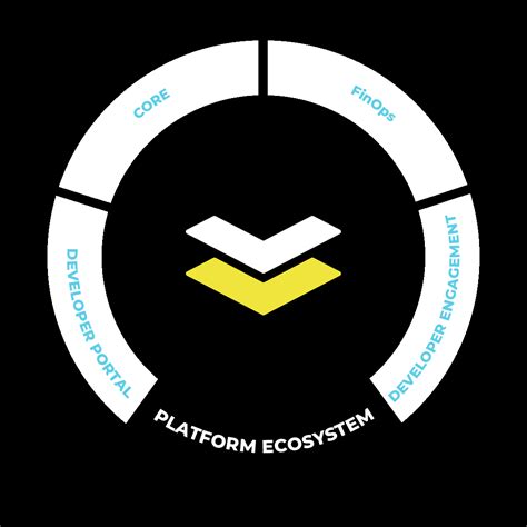 Platform Ecosystem