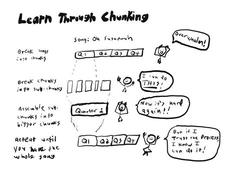 Chaining And Chunking Fiddlehed Chaining And Chunking Fiddlehed