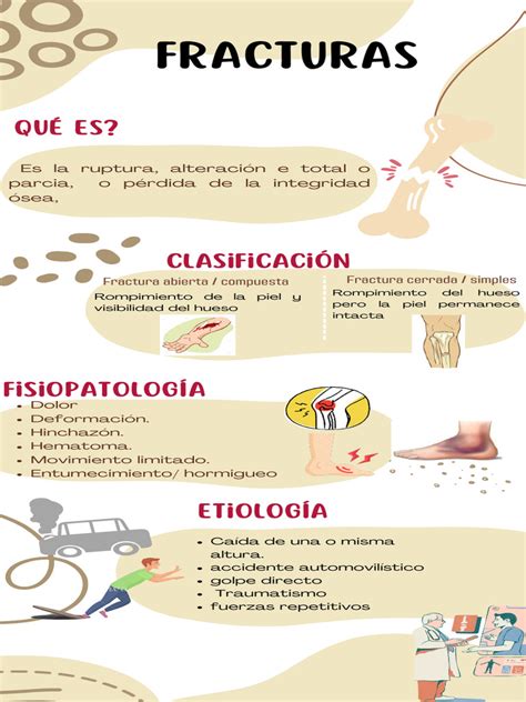 Infografía De Fracturas Pdf