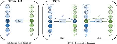 A Lightweight Speech Recognition Method With Target Swap Knowledge Distillation For Mandarin Air