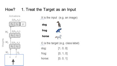 Learning And Inference In A Forward Pass The New Framework Towards Data Science