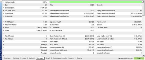 Category Theory In Mql5 Part 20 A Detour To Self Attention And The