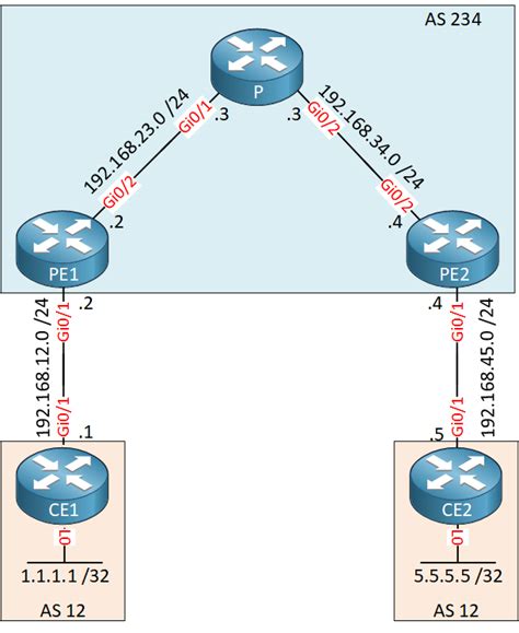 MPLS Layer VPN BGP AS Override