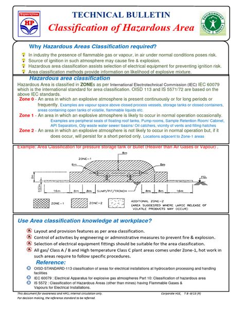 Hazardous Area Classification Pdf