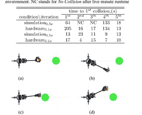 These Sequences Show The Manipulator Follows An Outdated Trajectory And Download Scientific