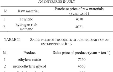 Table Ii From Collaborative Optimization Strategy For Multi Period