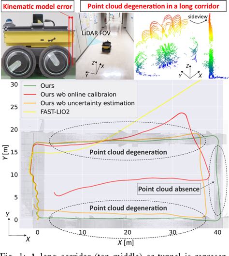 Tightly Coupled Lidar Imu Wheel Odometry With Online Calibration Of A