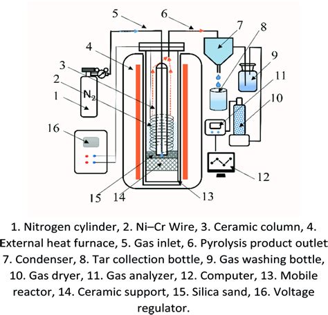 The Schematic Of The ECP System Download Scientific Diagram