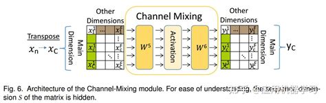 Tois 基于全 Mlp 架构的高效顺序推荐模型 Smlp4rec 知乎