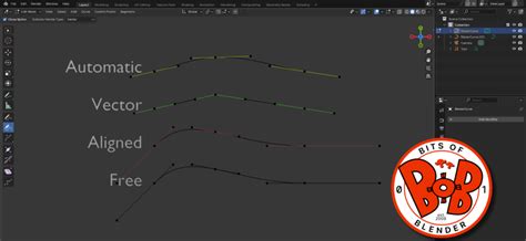 Bits Of Blender 74 Bézier Curves Part 2 Blendernation