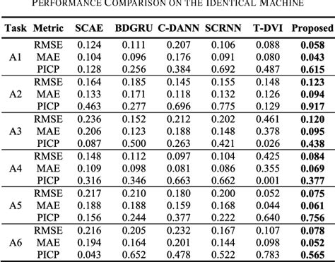 Table Vi From A Calibration Based Hybrid Transfer Learning Framework