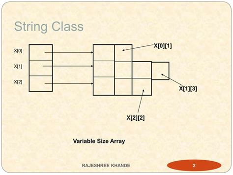 Java String Class Ppsx