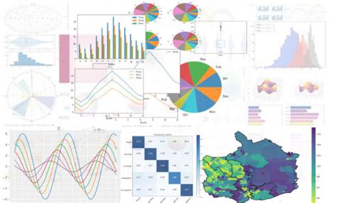 Process Data Analysis And Visualization With Python By Lamiarahali418 Fiverr