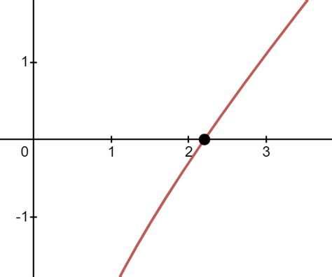 Approximate The Zeros Of The Function Use Newtons Method Quizlet