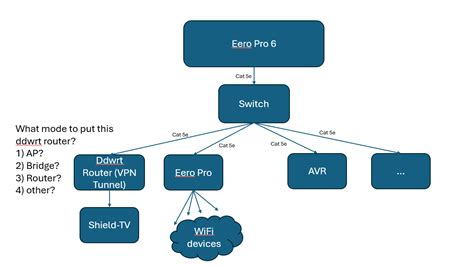 Router Mode Question R Vpn